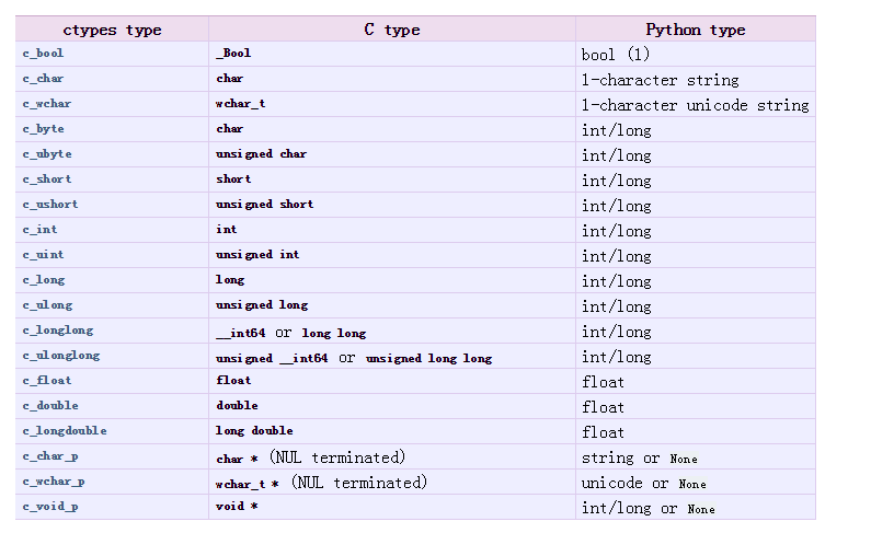 python进程 | HMZ-blog